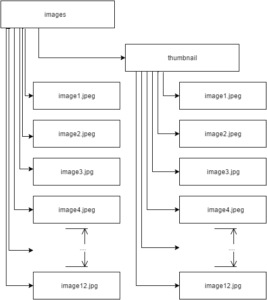 How to make Photo Gallery from image Directory with PHP